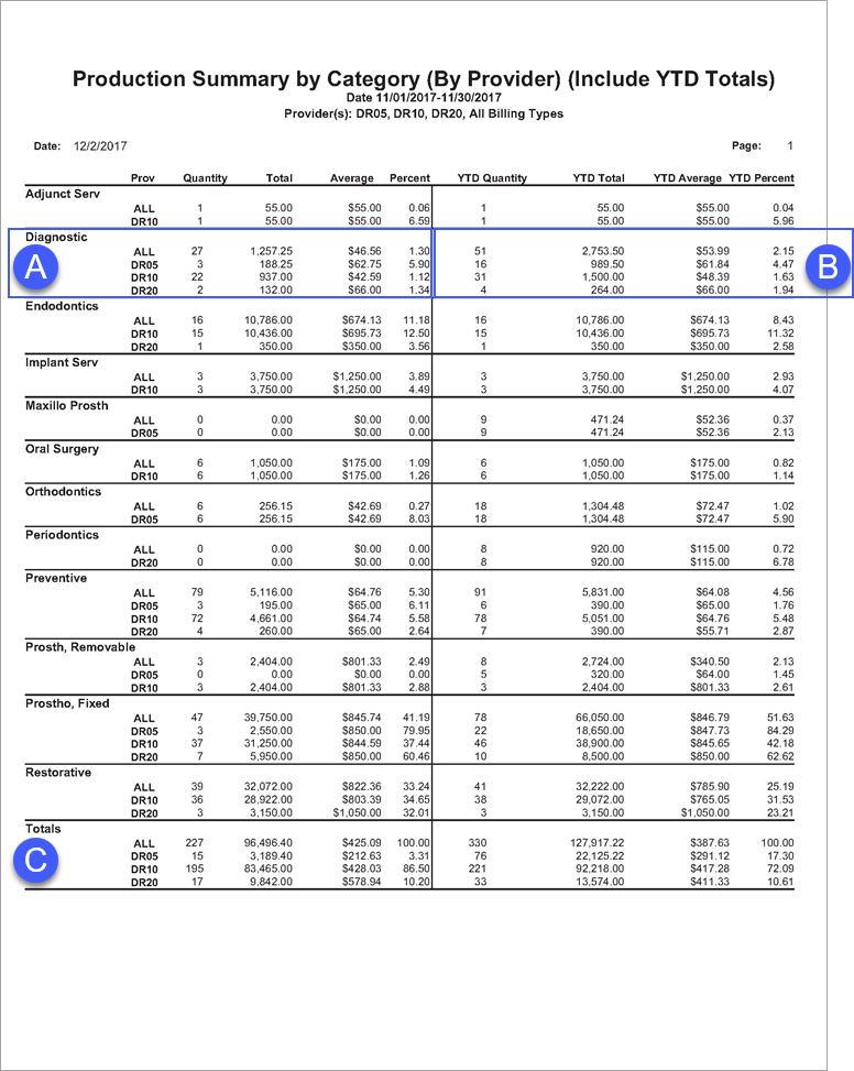 Production Summary Report